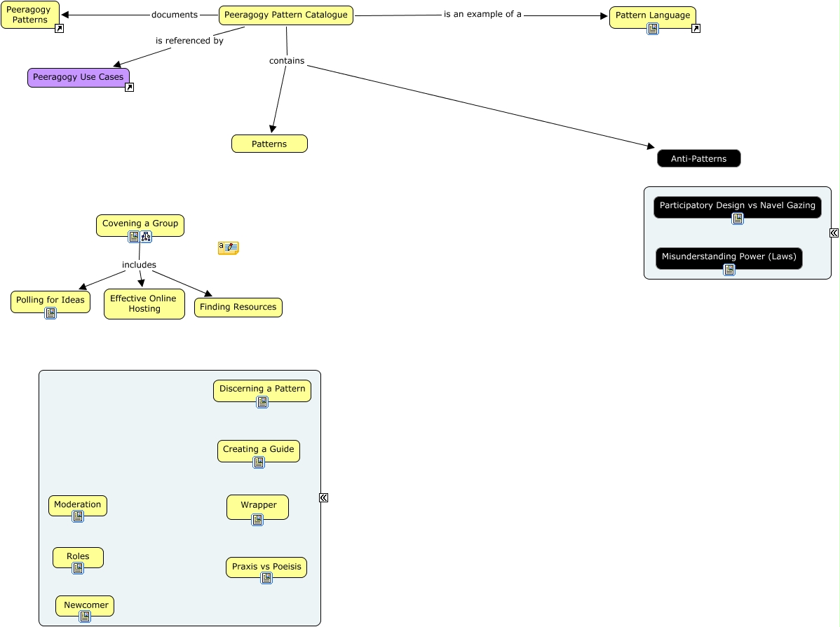 Peeragogy Pattern Catalogue - What patterns are useful for peeragogic learning?